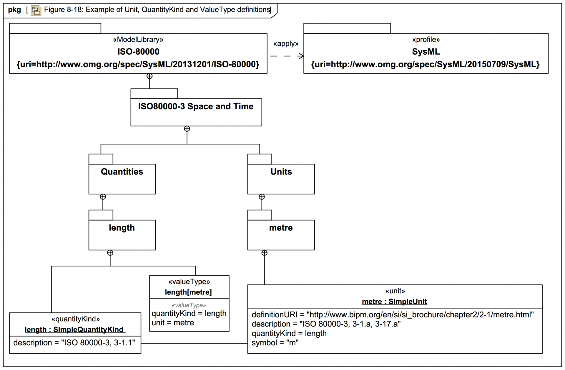 Section: SysML-1.6 specification diagrams: 08 Blocks | Webel IT Australia